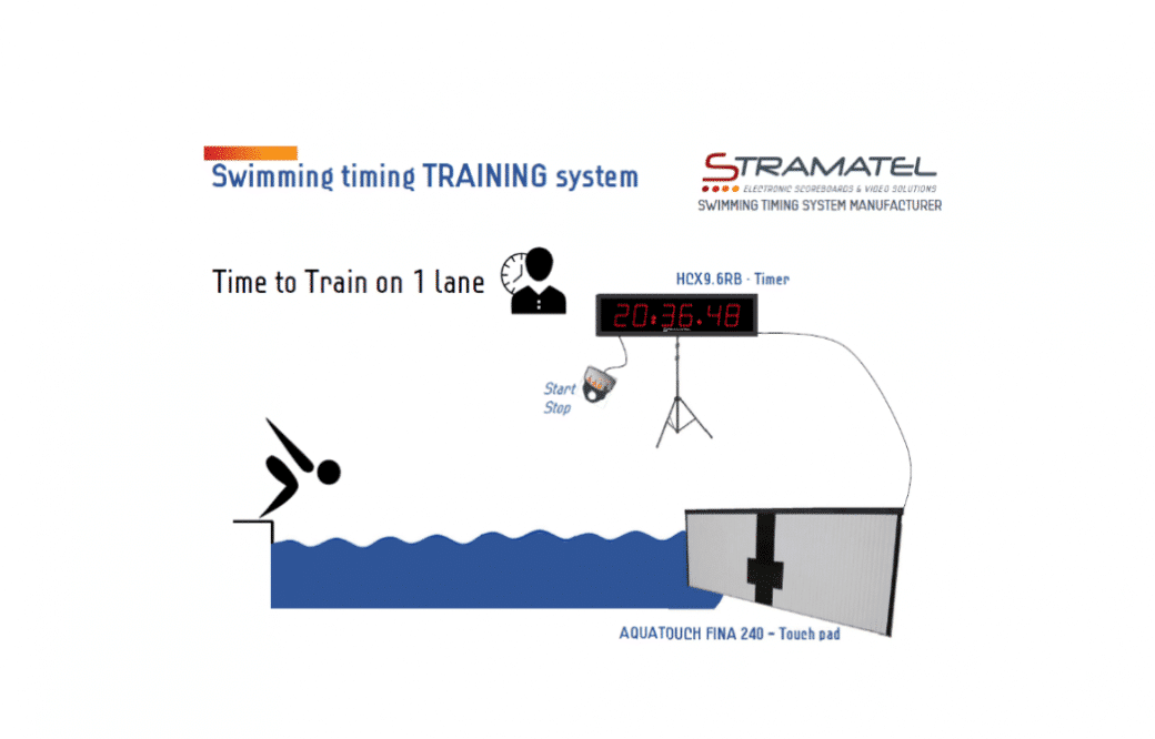 Gamme sport - Stramatel